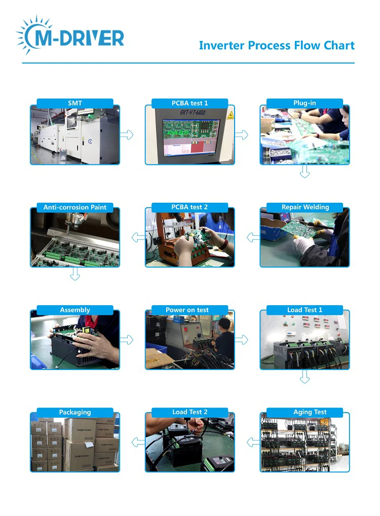 M-driver 3hp VFD Drive 220v - Efficient Variable Frequency Inverter