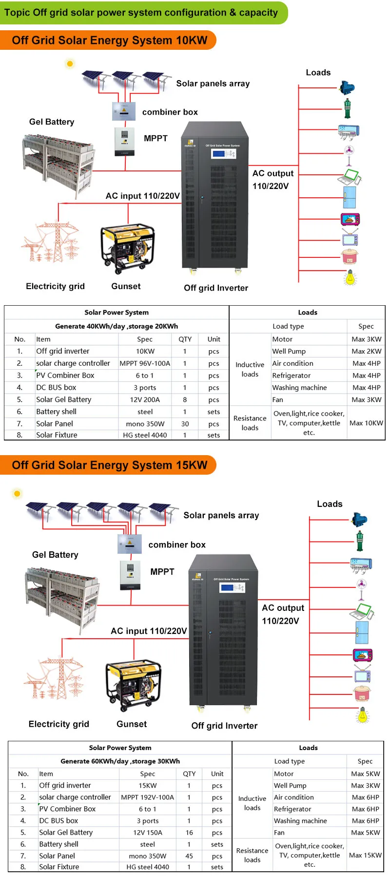 Opals Off Grid Solar Energy System 20kw 30kw 10kw Complete Off Grid ...