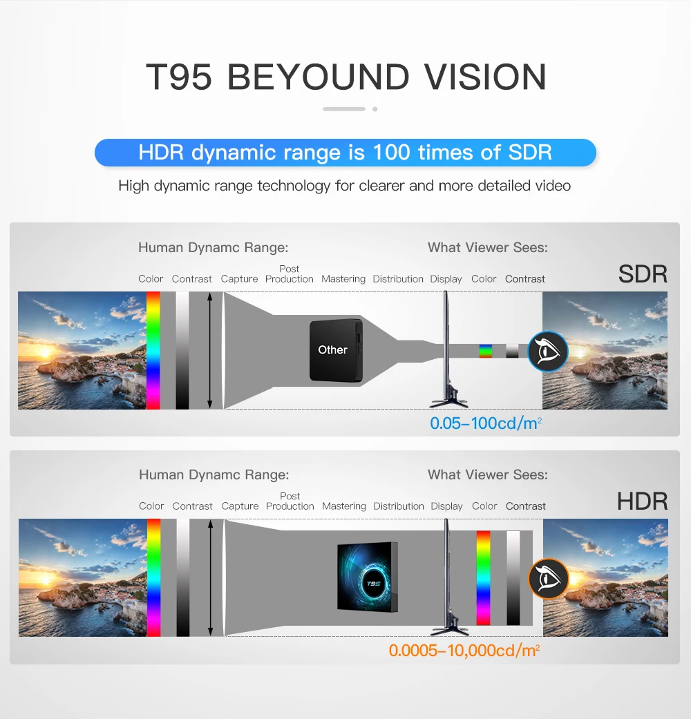 T95 H616 4G/64G Wifi H.265 6K Smart Android Box - Android 10.0
