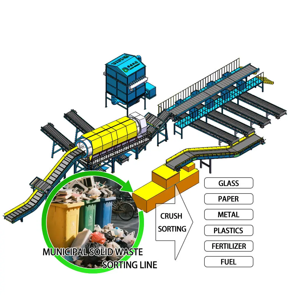Recycling Waste Garbage Sorting Production Line Construction Waste ...