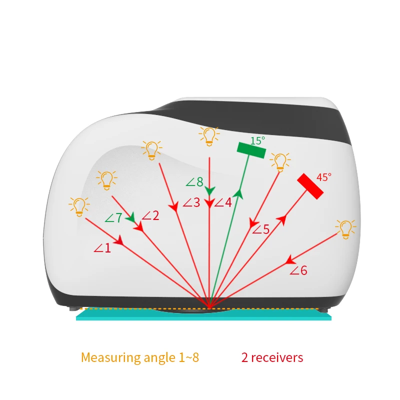 3nh Multi-angle Spectrophotometer Ms3008 Measure The Color Difference ...