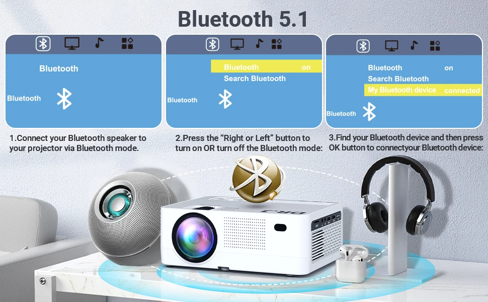 Portable 5g Wifi 3d Full Hd 1080p Outdoor Movie Home Theater Beamer ...