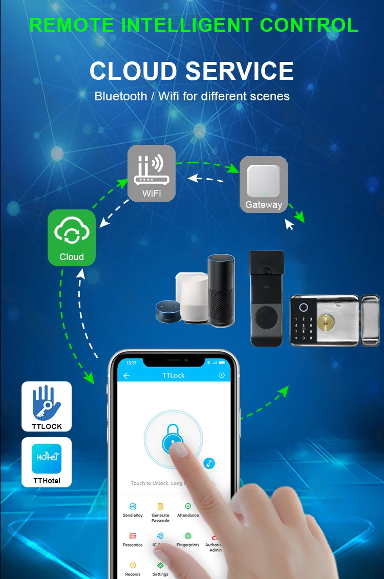 Tuya App Smart Doorlock Waterproof Outdoor Gate Rim Lock Wifi Double ...