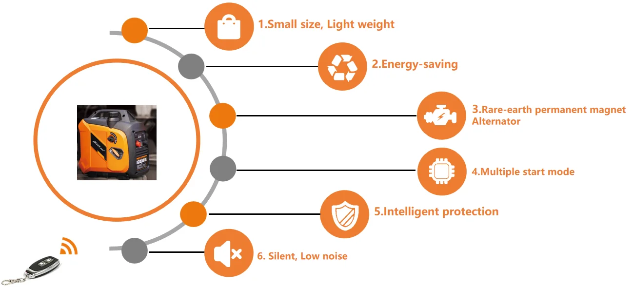Actecmax Portable Gasoline Generator Ac.501.017 Silent Dc 24v 60a 1.8kw ...