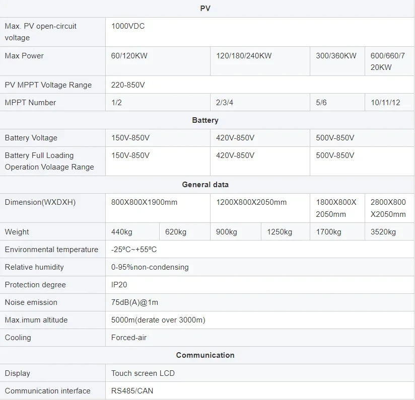Megarevo Hybrid Inverter - 250KW Energy Storage Solution