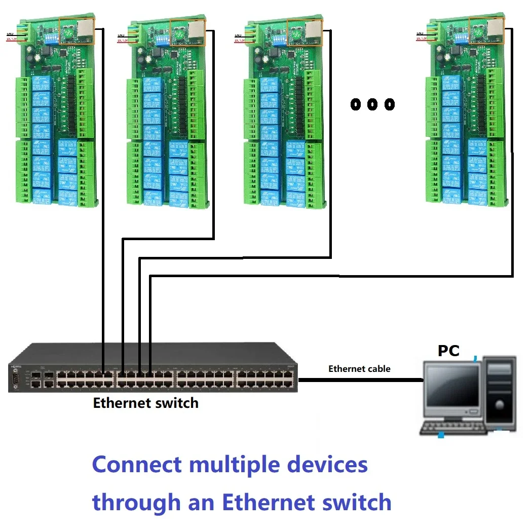 Ethernet RS485 Relay TCP/IP UART Network Controller Module 12CH DC 12V ...