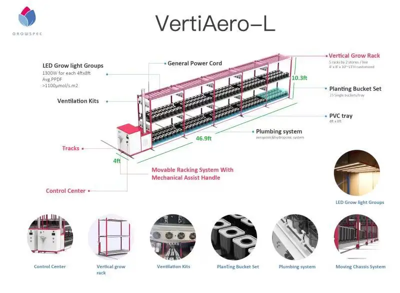 Vertical Farming Hydroponic Aeroponic System for Medical Plants