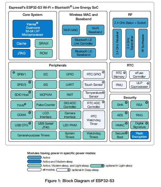 原装Espressif Esp32 ESP32-S3 ESP32S3 2.4 GHz wi-fi BLE 5.0双核SOC WIFI芯片组 ...