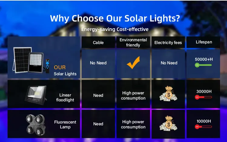 KCD Solar System Garden Landscape Lamp - High Brightness