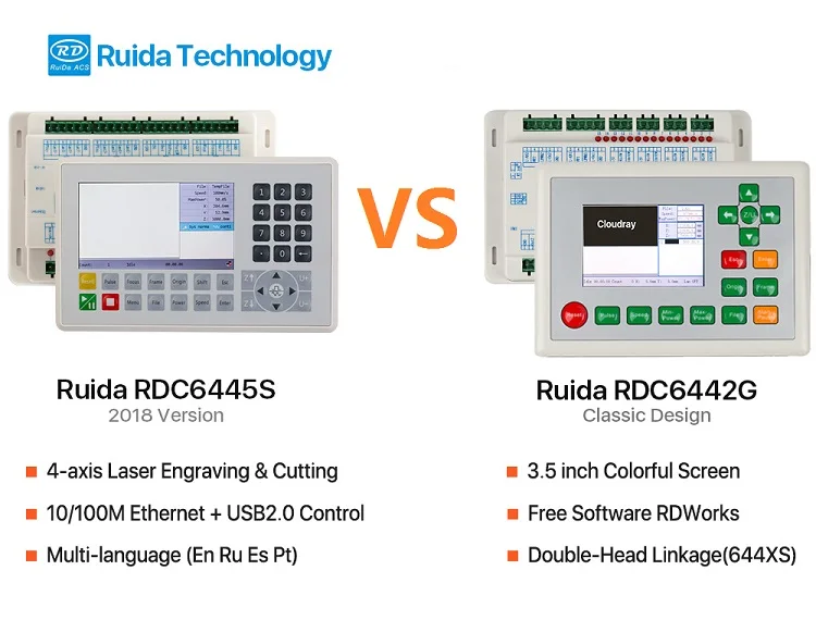 Ruida RDC 6445 G/S Co2 Laser Controller - Easy to Operate