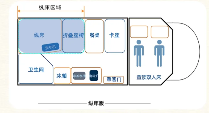Changan Feng Jing RV - Compact Motor Home & Camper Van