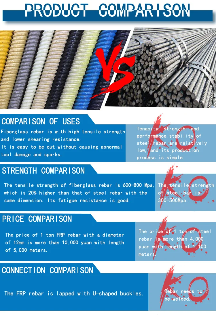 Shine Universe High Strength Fiberglass Rebar Gfrp Production Plant ...