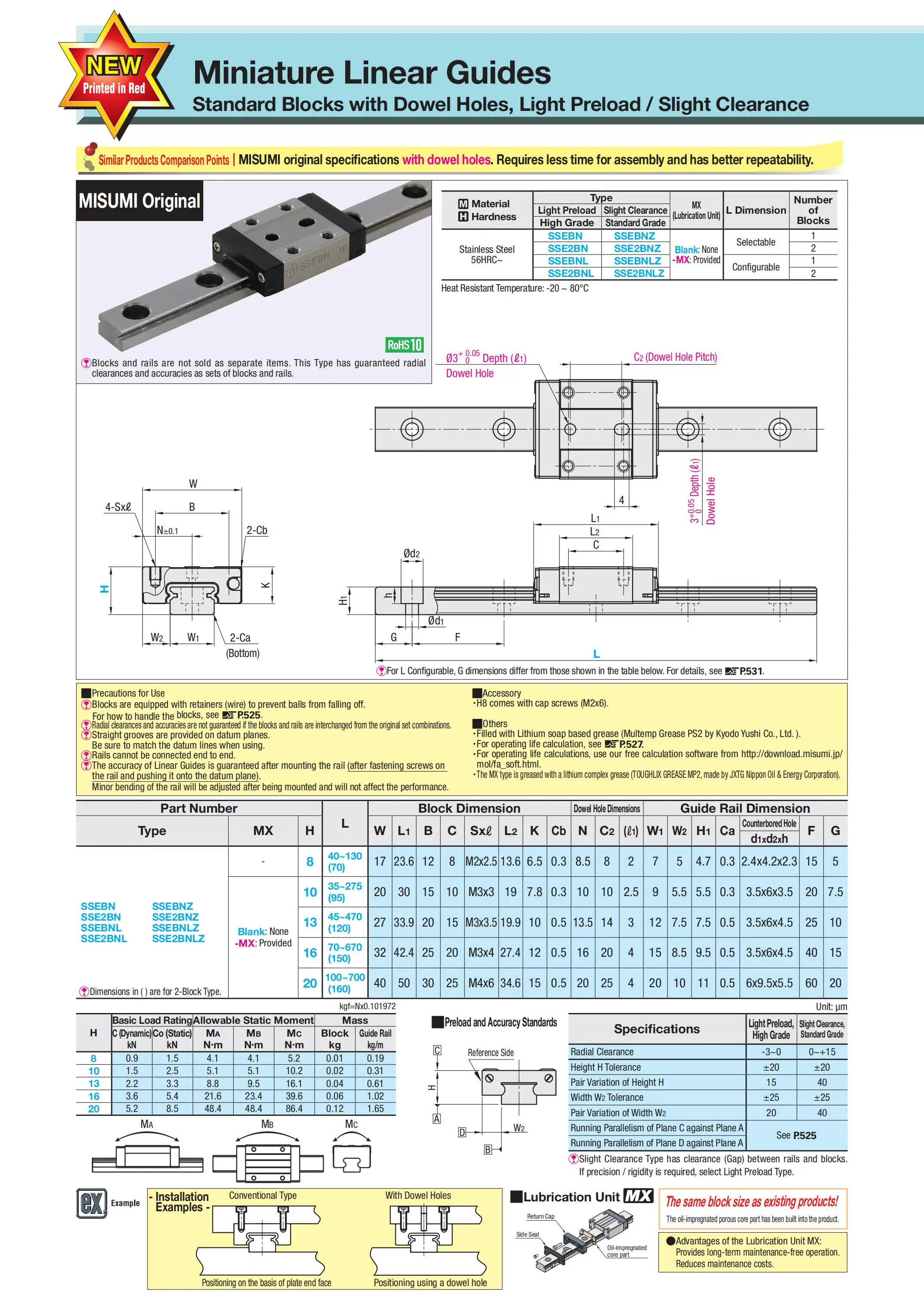 MISUMI Linear Motion CNC Guides - Precision and Durability