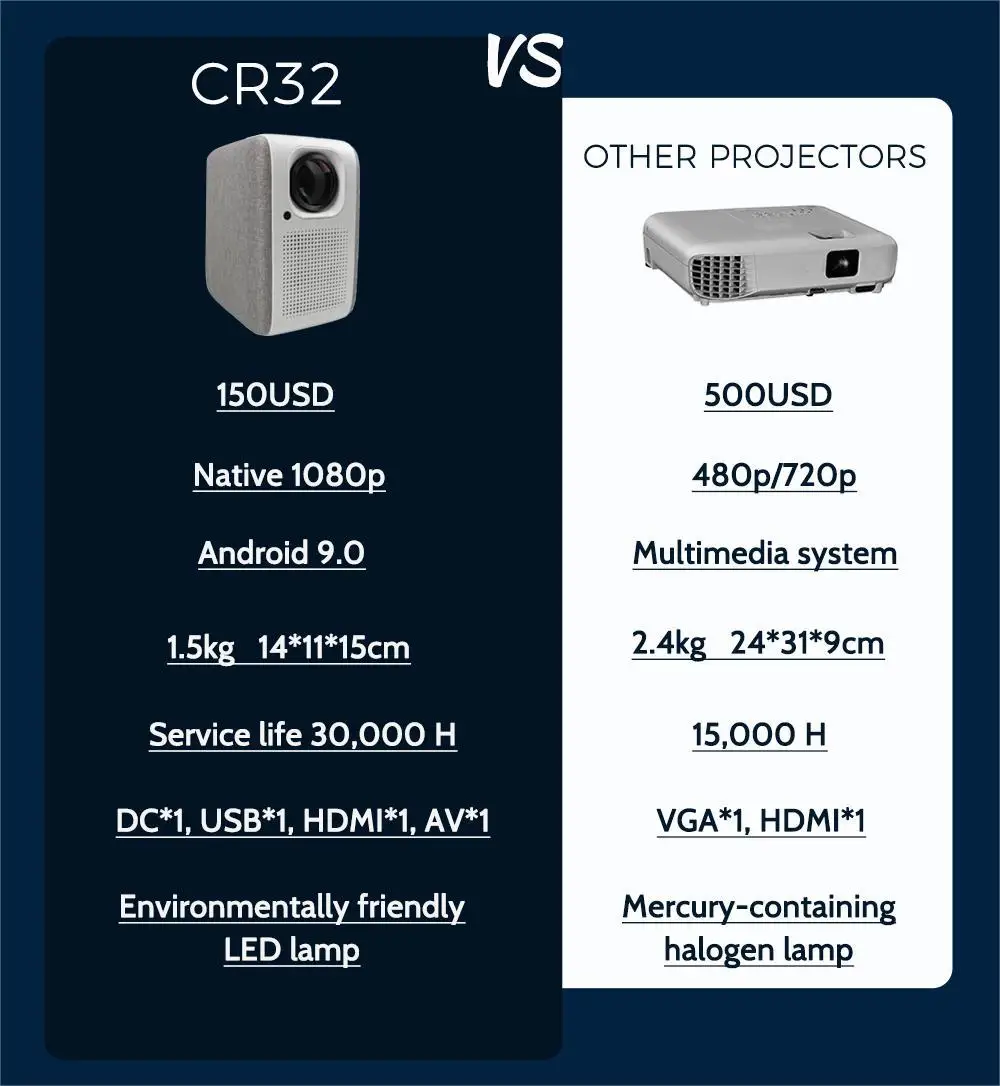 Mini Portable Projector - 150 Inch 1080P Digital Cinema