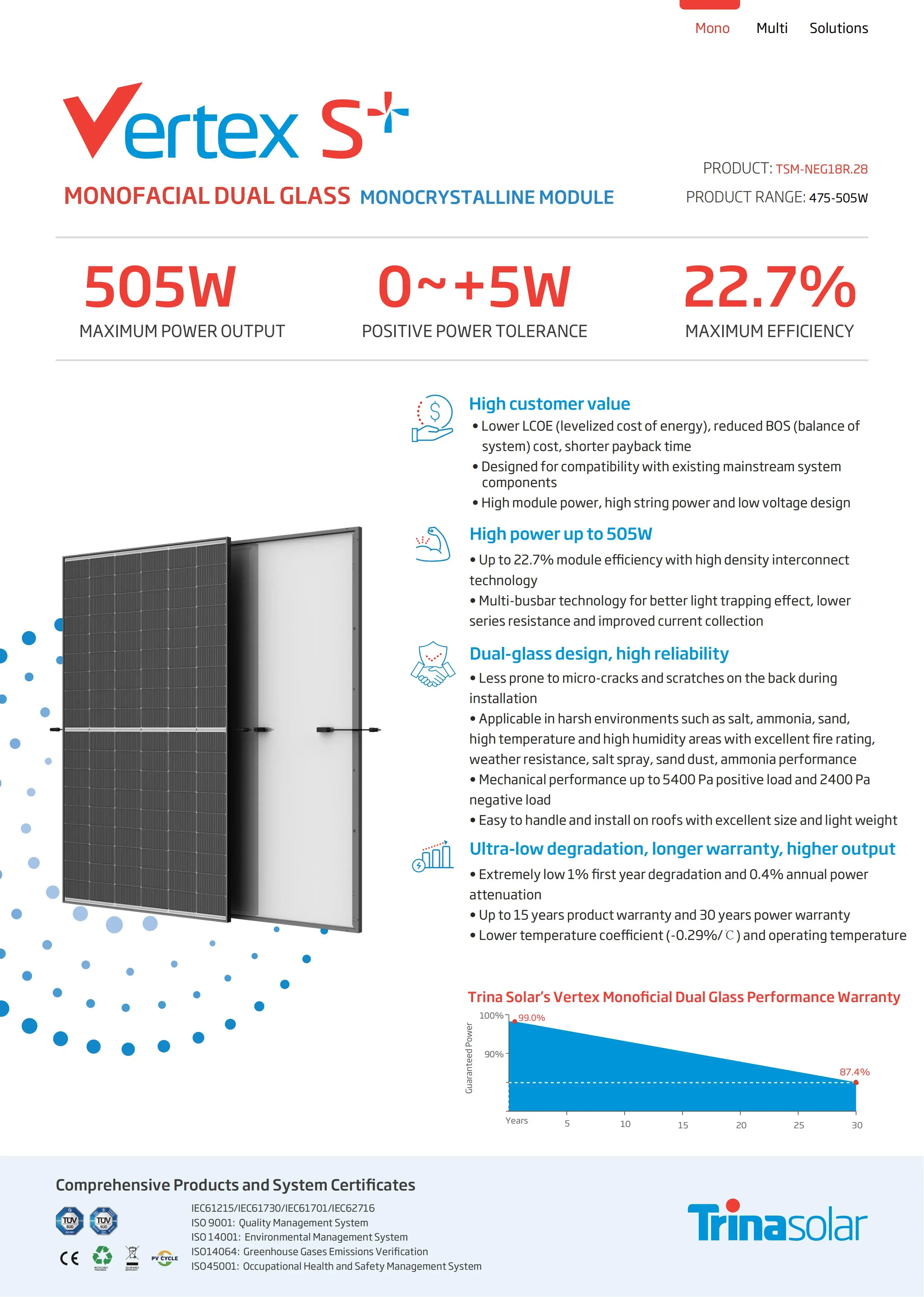 Trina Solar Panels - High Efficiency Monofacial Dual Glass