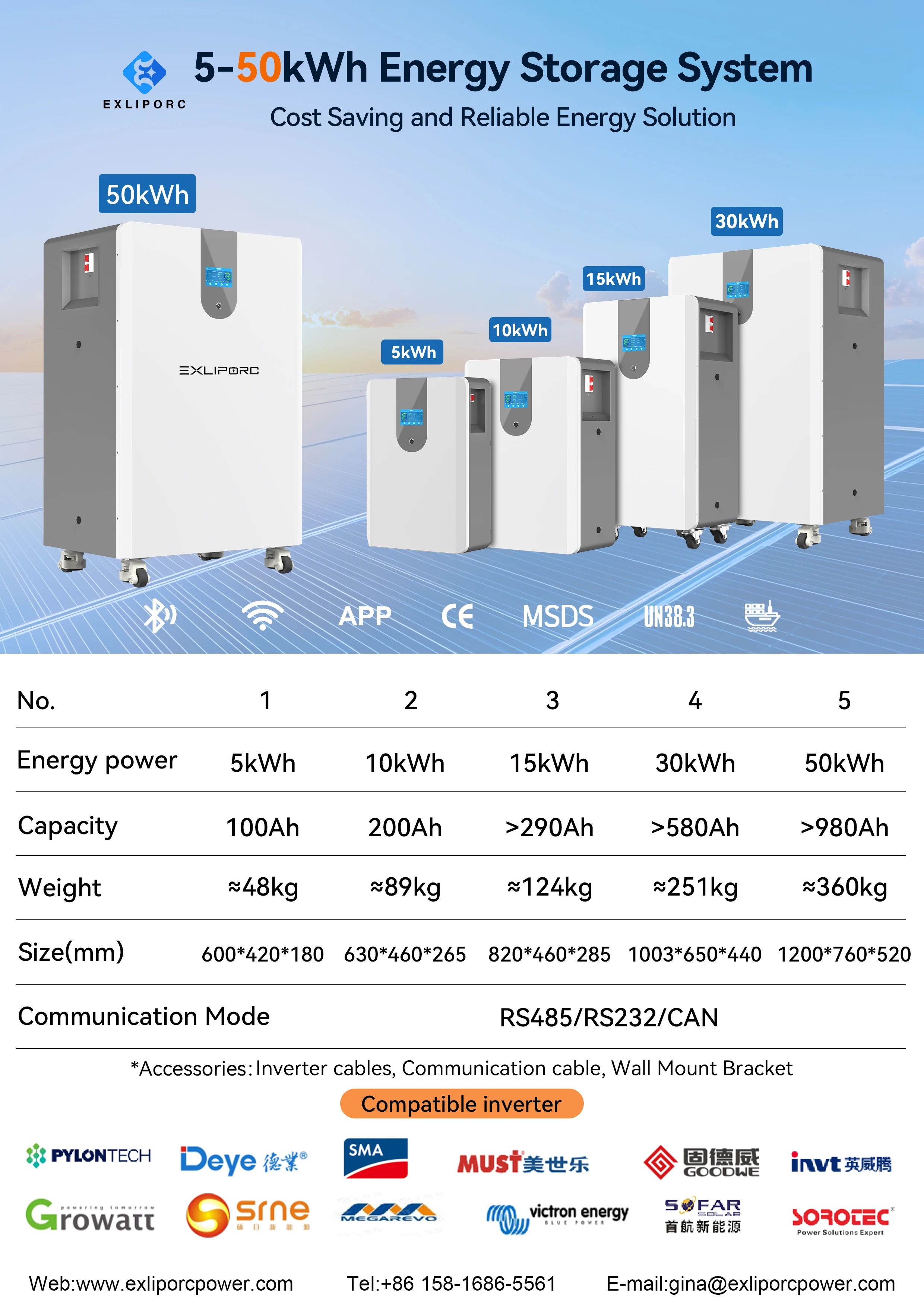 51.2V 1000Ah 50kWh Lithium Solar Battery Home Energy Storage System ...