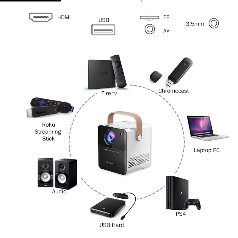 Customize Your Cinema: Factory-Direct Projectors Product Show Stream ...