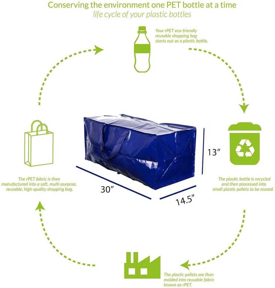 Life Cycle Of Plastic Bags | ppgbbe.intranet.biologia.ufrj.br