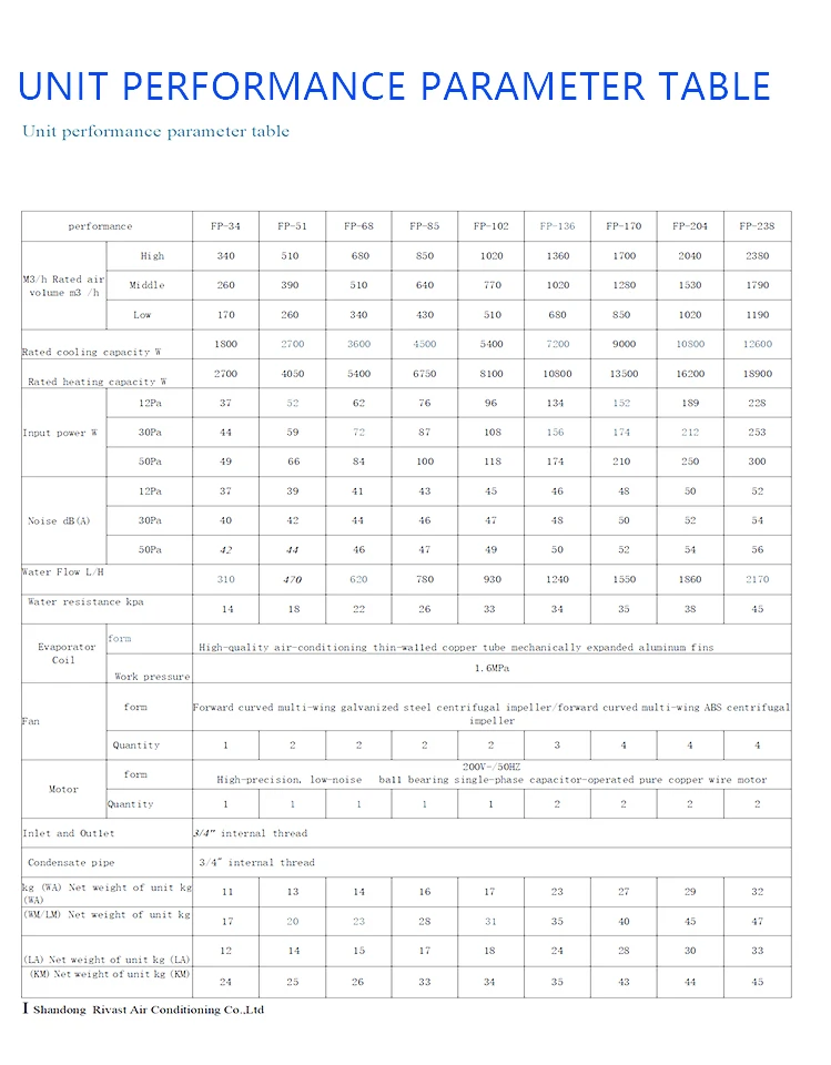 Cassette Water Cool Fan Coil Units For Office - Buy Hotel Factory ...