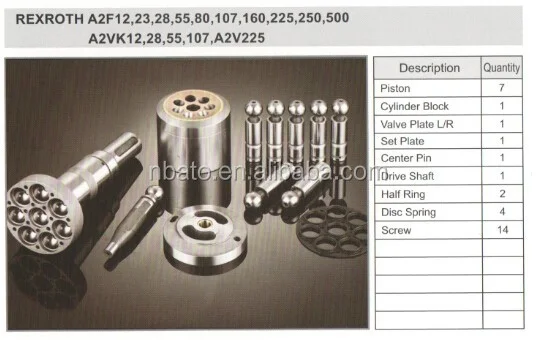 Rexroth A2F Series Hydraulic Piston Pumps - High Pressure