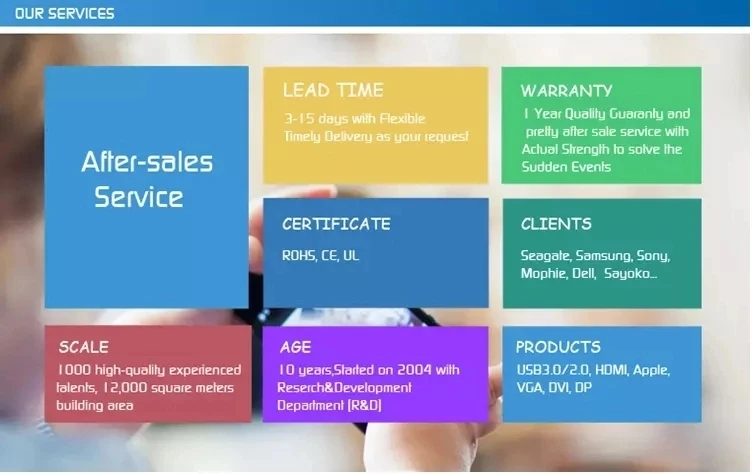 High Temperature Resistance AWM 20251 Cable - 2 to 6 Core