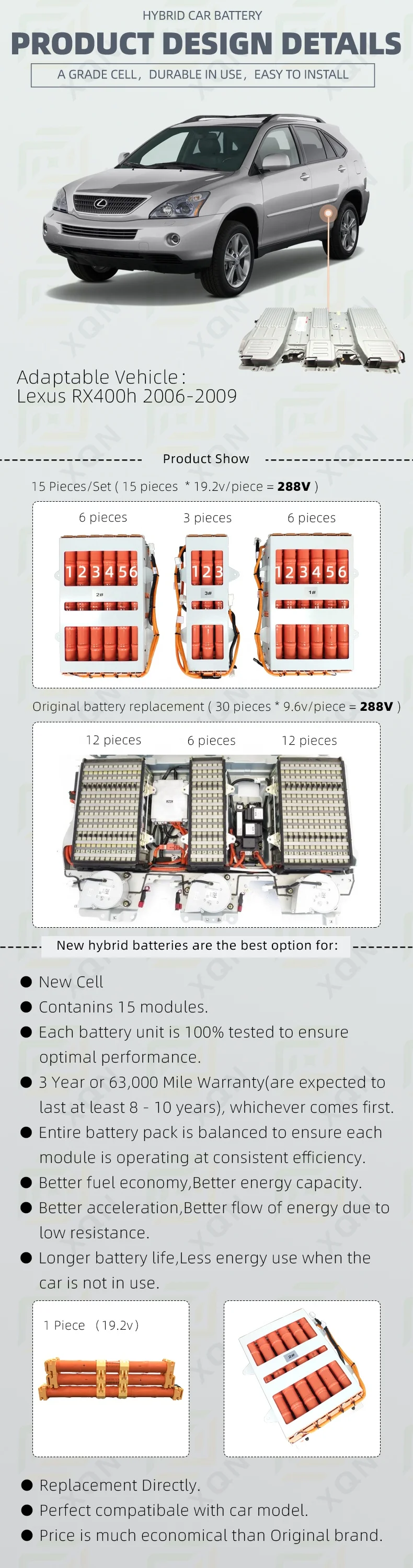 High Performance Hybrid Battery for Lexus RX400H 2006-2009