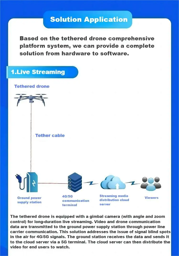 Tethered Drone Base Station - Long Endurance & Adaptive Cable