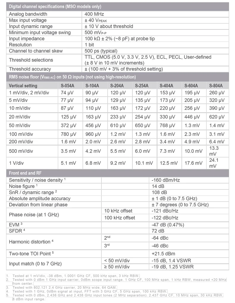 Keysight Infiniium Dsos204a High-definition Oscilloscope 2.0 Ghz 10-bit ...