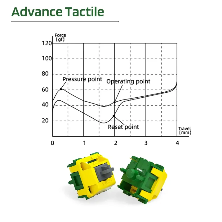 Kailh Canary Switch RGB SMD Tactile 60g Switches for Mechanical ...