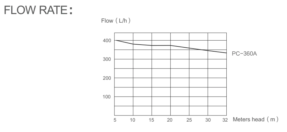 Mini Drain Pump - Efficient Condensate Removal for A/C