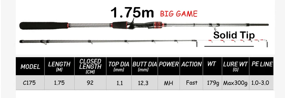 Sensitive Pe0.6-1.5 Light Jigging Rod 1.5m 1.6m Ml Max 120g Cuttlefish ...