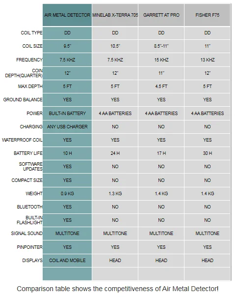 5 Meter Depth Long Range Metal Detector Md-99 For Industrial Metal ...