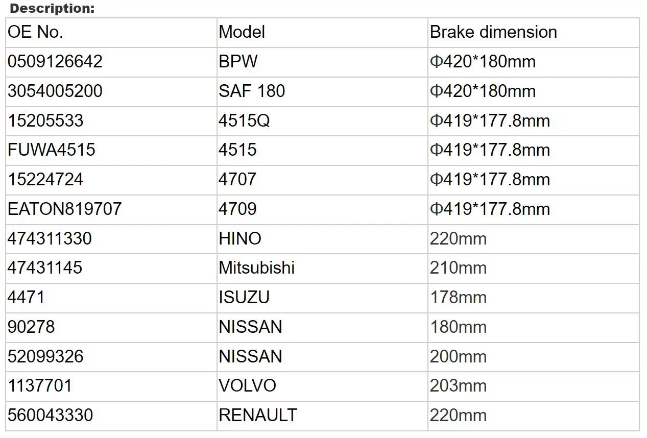 Terbon 4715Q Meritor 6'' Q+ Heavy Truck Trailer Brake Lining Brake Shoe ...