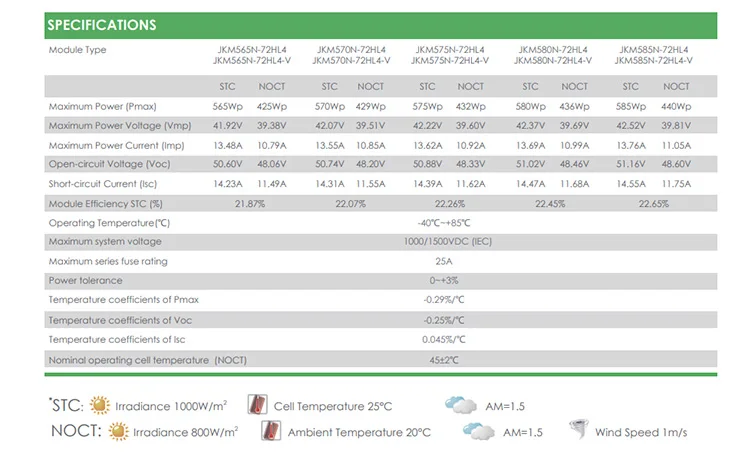 Jinko Tiger Neo N Type Mono-crystalline Solar Panels 565 570 575 580 ...