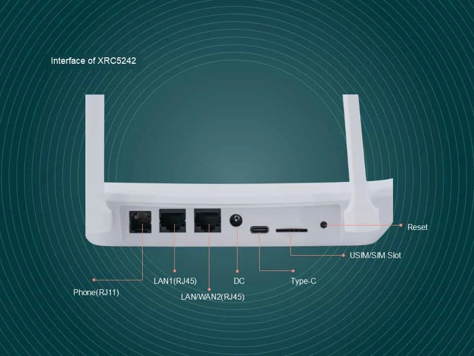 Smilembb 300Mbps lte CPE Wifi Router 4G LTE With SIM Card Slot Products ...