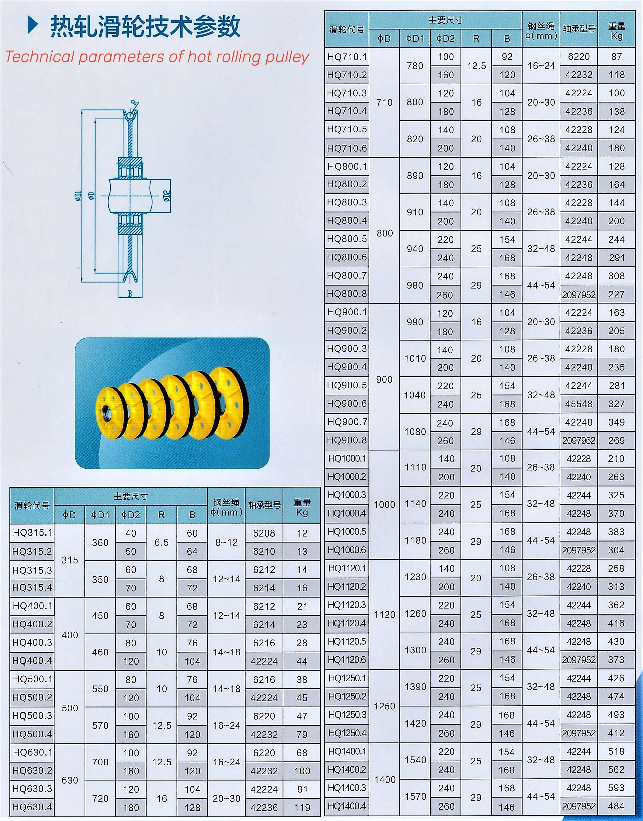 Head Sheave/ Sheave Pulley/lifting Equipment Guide Wheel Device - Buy ...