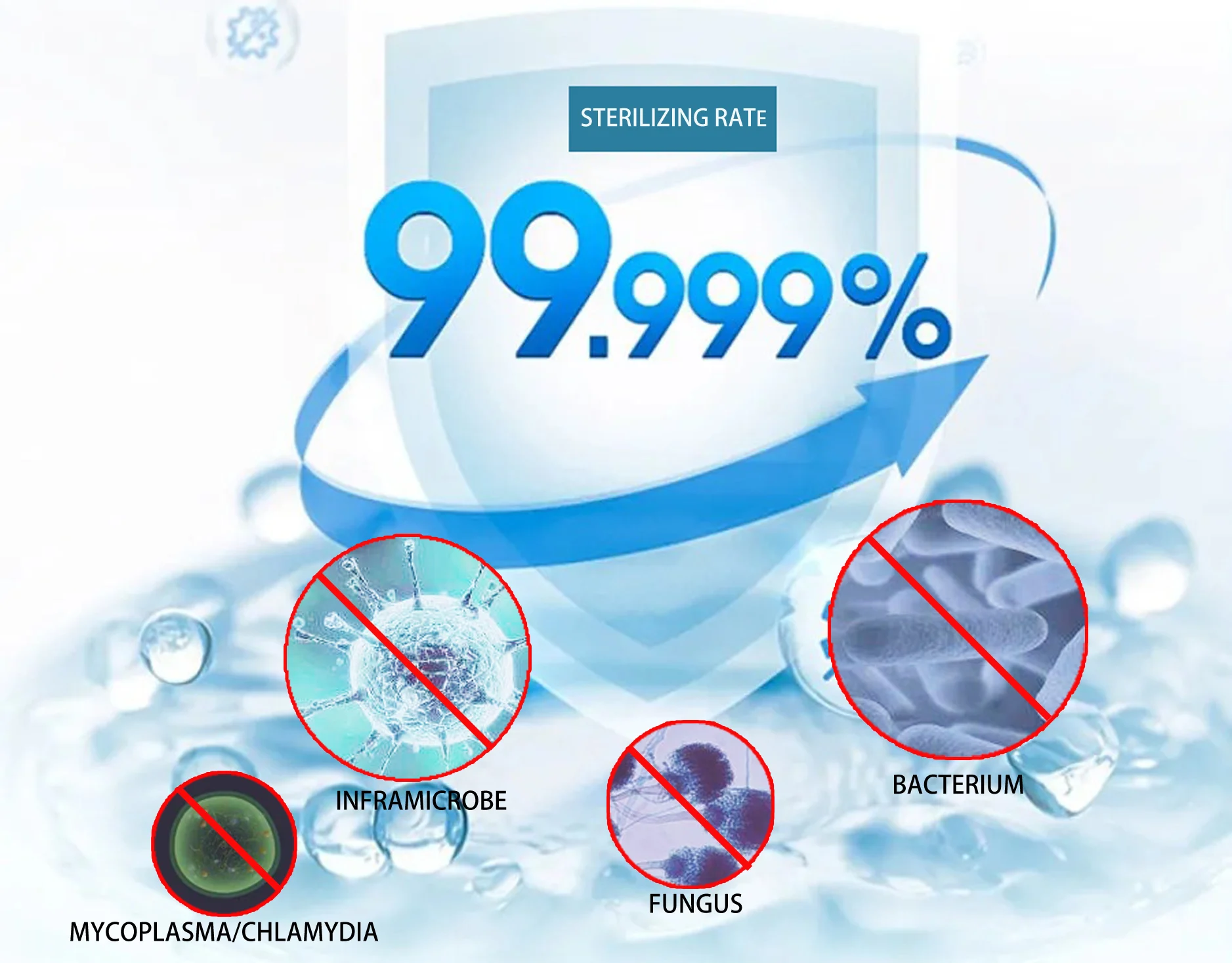 Domestic Ozone Food Purifierozone Generator Air Purifier For Car Air ...