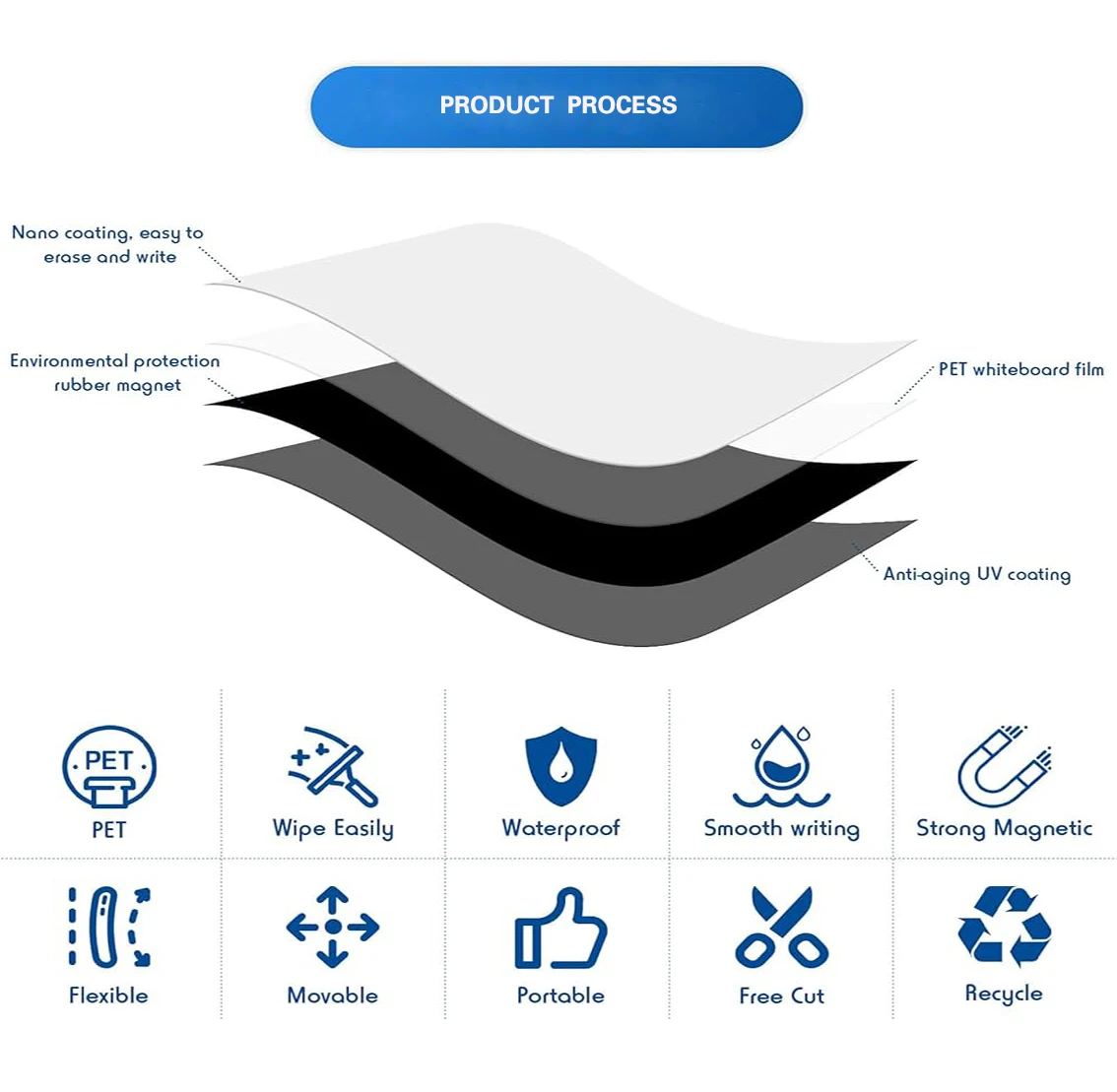 Custom Magnets Flags Collection Of The World Car Magnet Stickers Sign ...