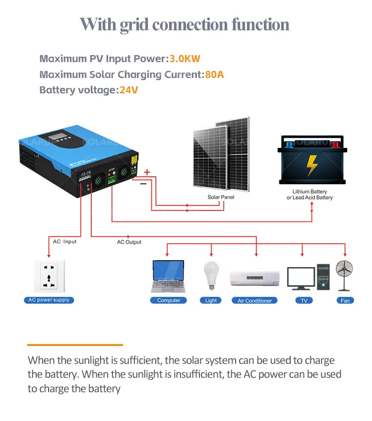 High Efficiency 230v Ac 24v Dc 3000watt 3kva 3kw Pure Sine Wave Hybrid Solar Power Inverter ...