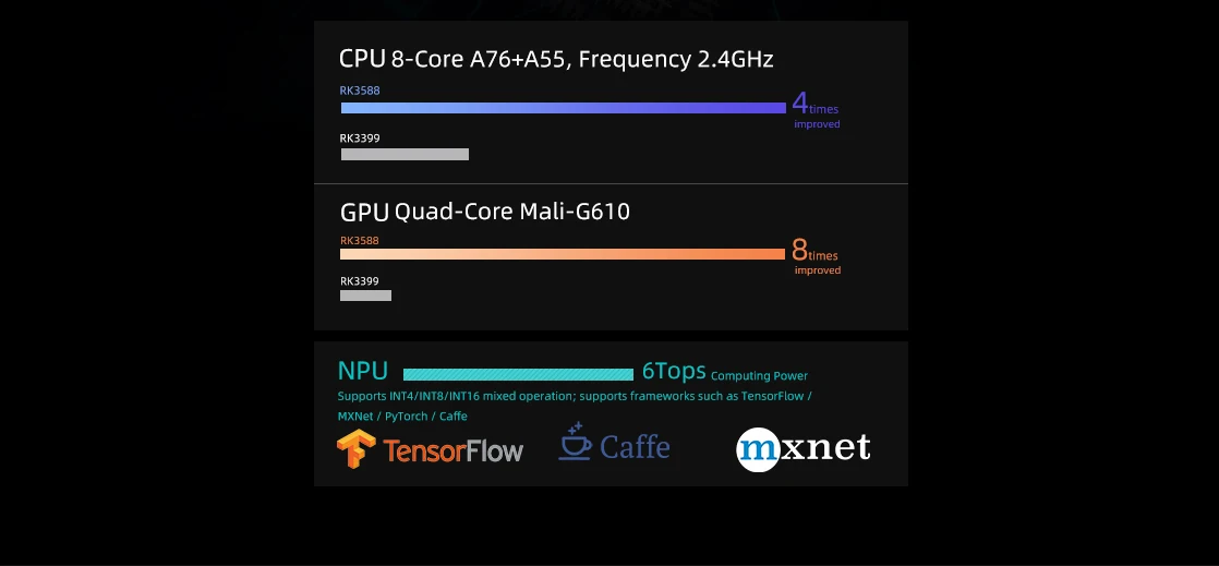 Rockchip RK3588 Icore 3588Q - Flagship Octa-Core AI Board