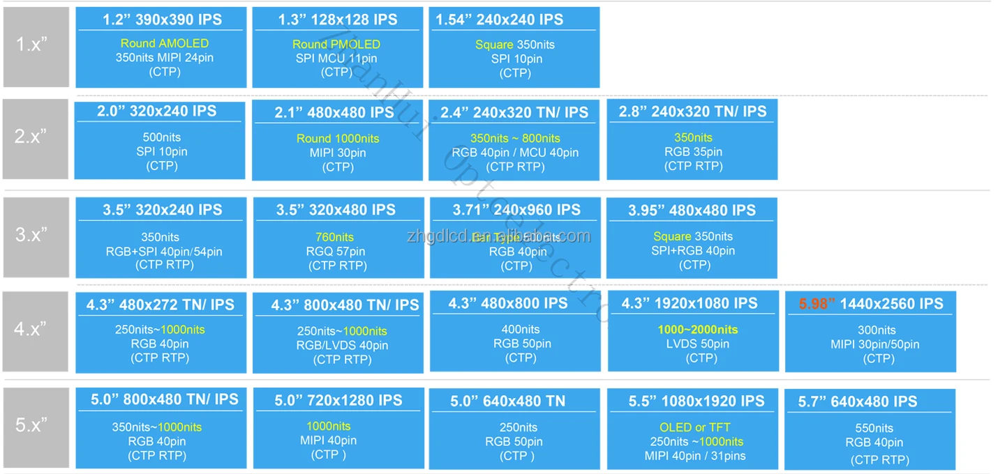 7 Inch AMOLED Display - 1080x1920, 800nits, Outdoor Sunlight