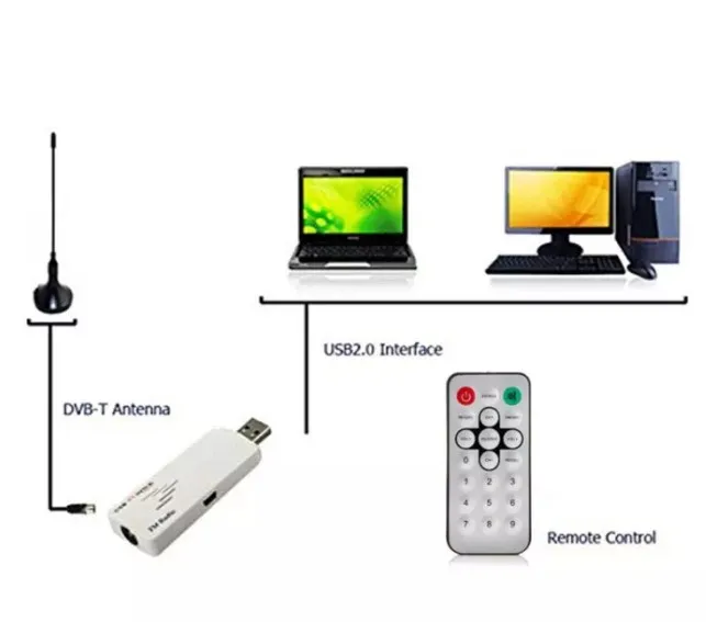 USB Receiver Device - Mini PC TV Tuner for Laptops