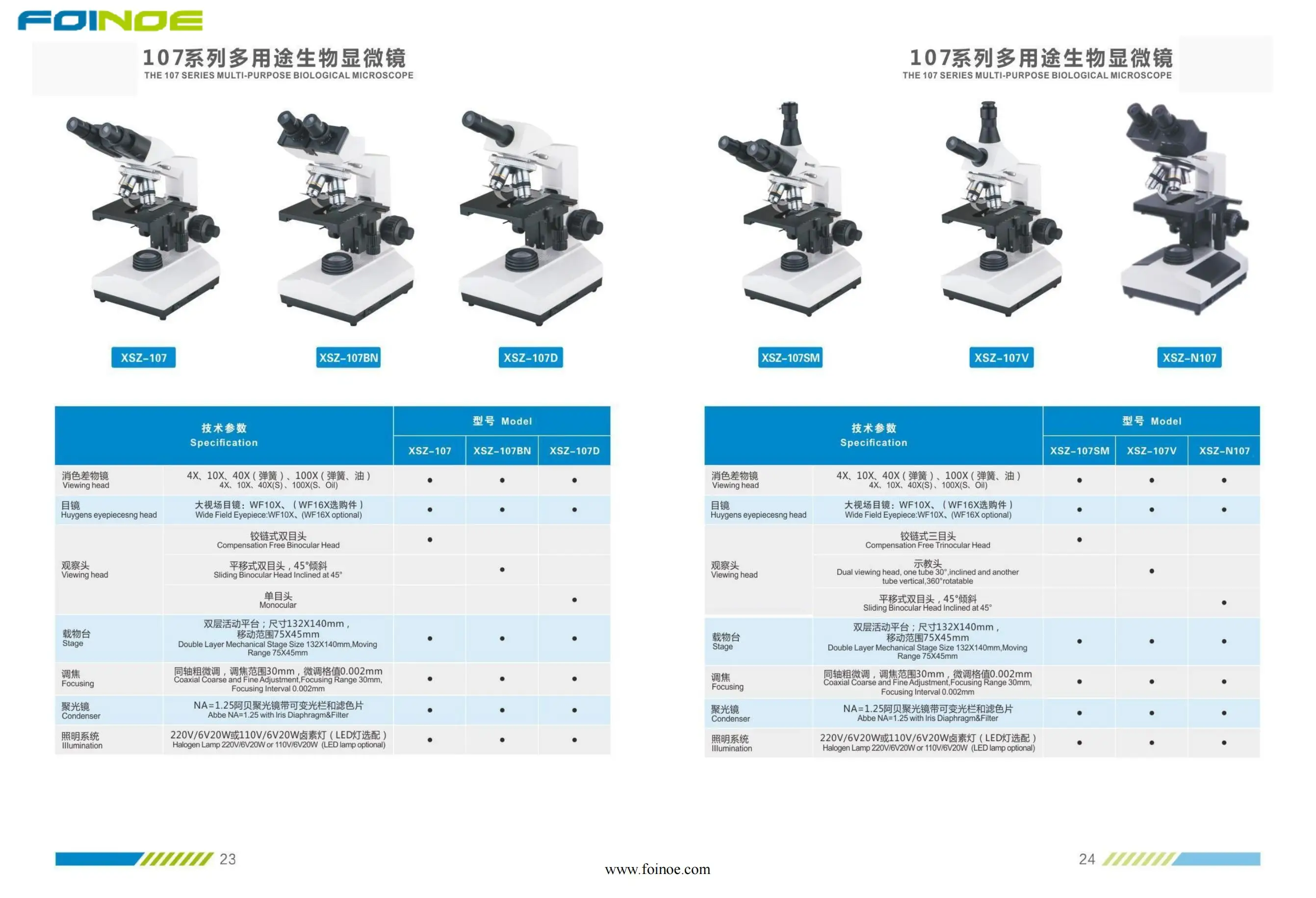 Laboratory Portable Binocular Biological Microscope Xsz-107bn For ...