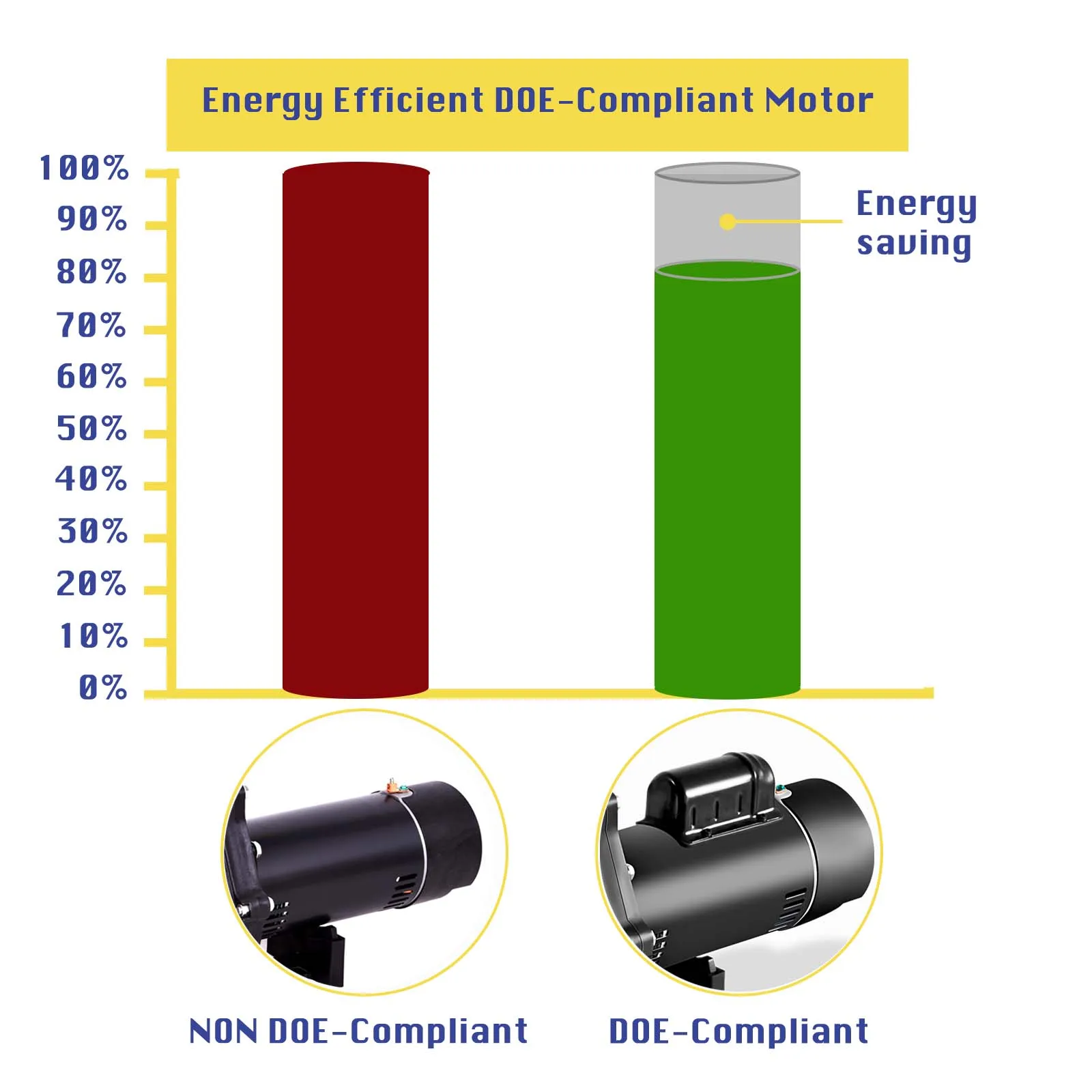 J20007E Pool Pumps - Efficient 2.5HP Above Ground & Inground