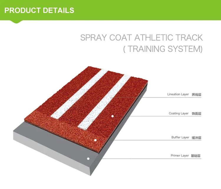 Prefabricated Rubber Running Track School Rubber Runway Epdm Athletic ...