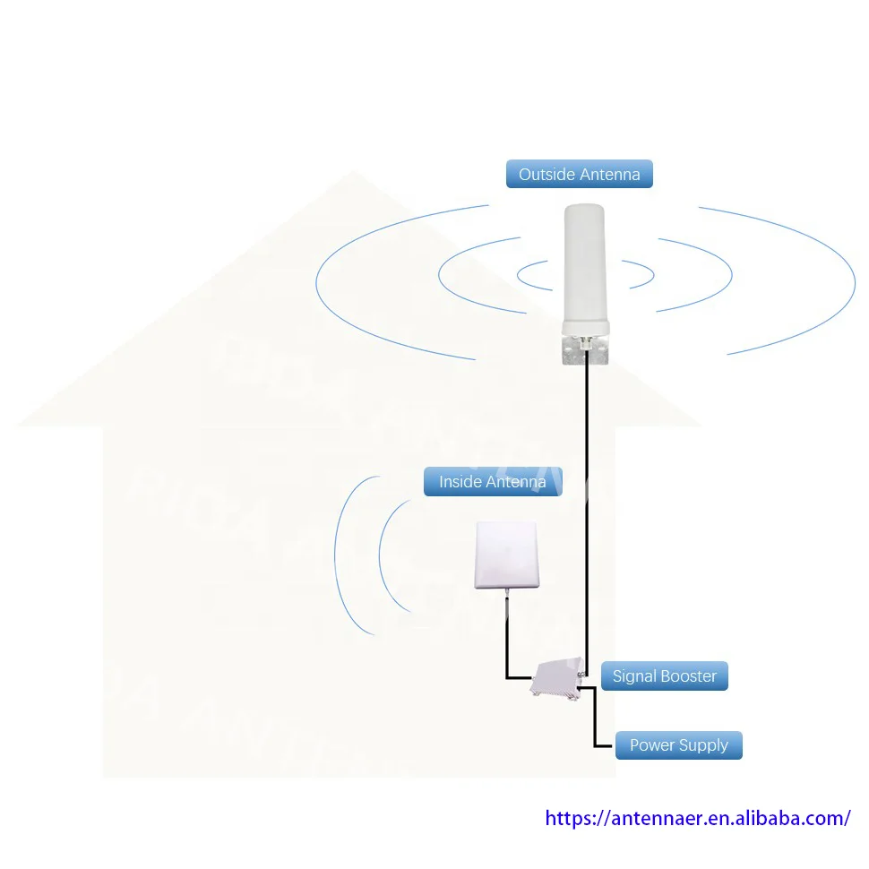 Outdoor Mobile Phone Long Range External Wireless Vertical Omni Mimo ...