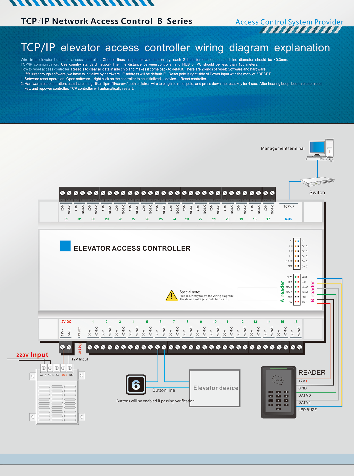 AOPU Elevator Access Controller - TCP/IP & Time Attendance