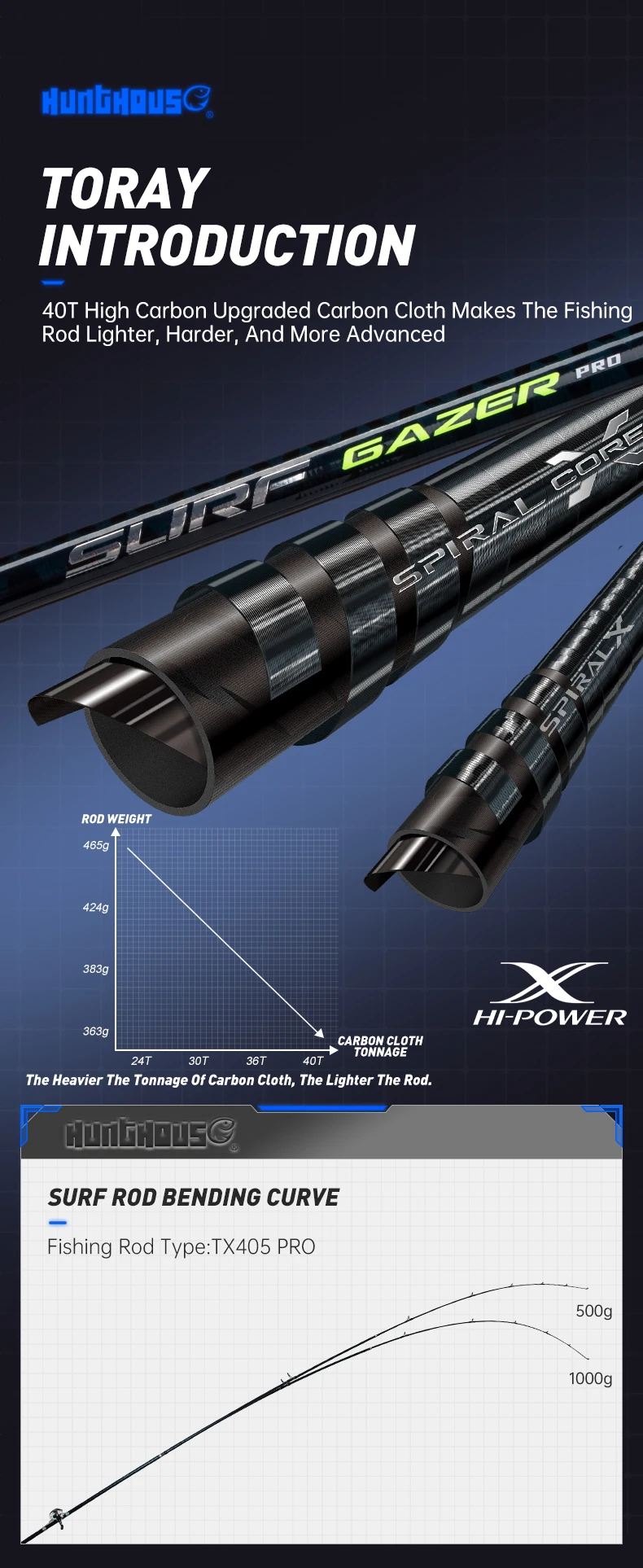 Hunthouse 4.05m 4.25m 40t High Carbon Fiber Surfcasting Fishing Rod ...