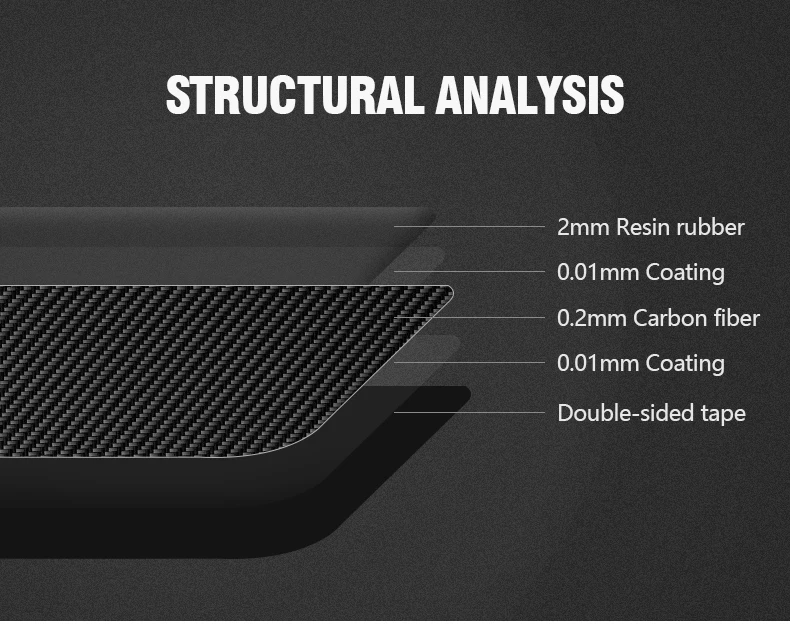 Shasha Carbon Fiber Accessories Carbon Fiber Interior For Huawei Aito ...