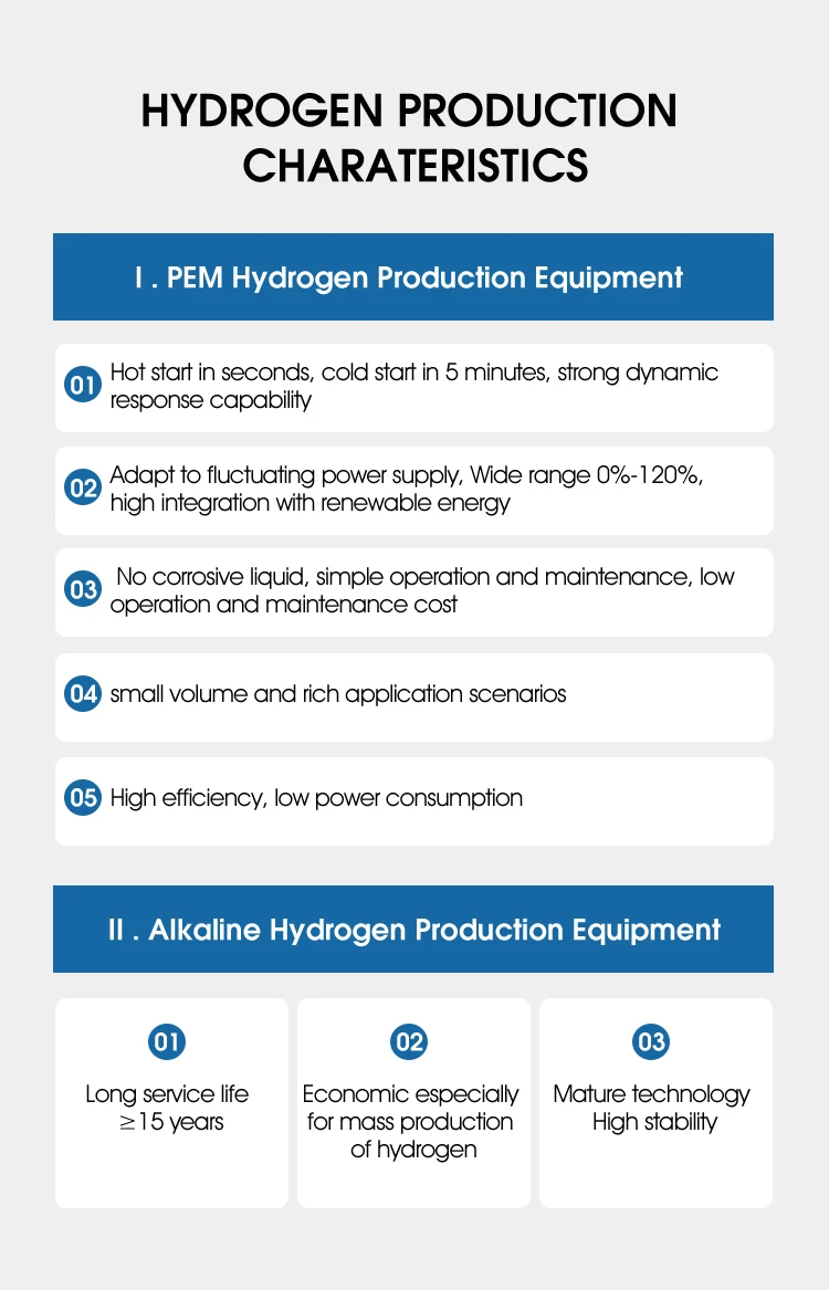 PEM Hydrogen Generators - Efficient and Reliable Solutions